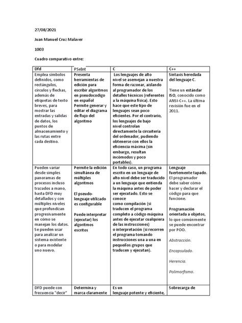 Cuadro Comparativo De Programaciones Pdf Lenguaje De Programación Programación De Computadoras