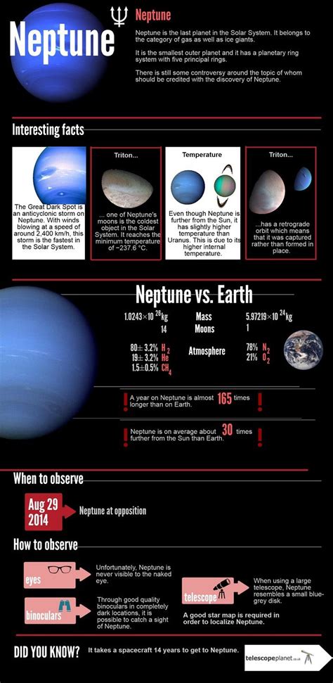 Mission To Neptune