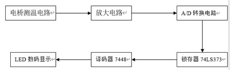 【资料转发分享】基于8086多路温度采集系统设计（仿真、程序、报告）基于8086的温度控制系统 Csdn博客