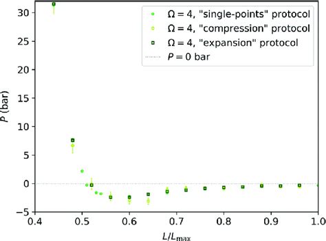 Comparison Between The Results Obtained Via The Three Different