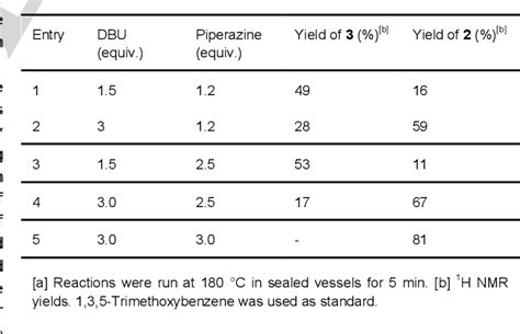 Table 1 From A Rapid Total Synthesis Of Ciprofloxacin Hydrochloride In Continuous Flow