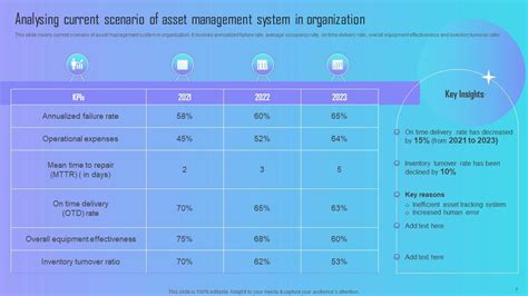 Implementing Barcode Scanning In Asset Management Powerpoint Presentation Slides Ppt Slide