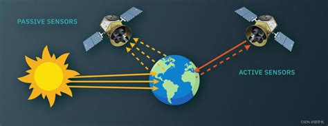 Envi 遥感解译技术流程envi遥感图像目视解译步骤 Csdn博客