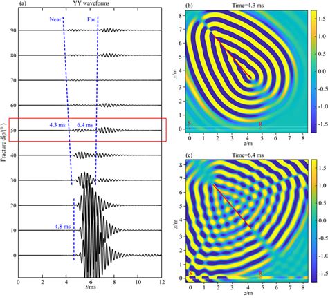 Response Characteristics Of Acoustic Reflection Imaging Logging Of Fractures And Formation