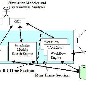 Workflow Component Architecture Download Scientific Diagram
