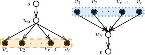 Figure 1 From Clustering In Graphs And Hypergraphs With Categorical Edge Labels Semantic Scholar