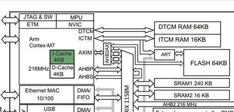 全面掌握cortex A7处理器内核：官方技术手册精要 Csdn博客