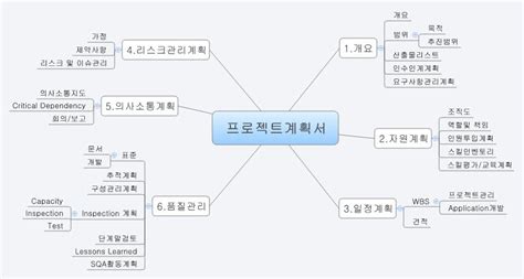 프로젝트계획서 Jewellee Xmind