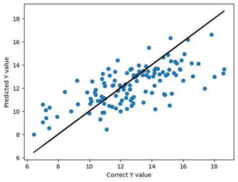 Ordinary Least Squares Regression Ols — Pychemauth Documentation