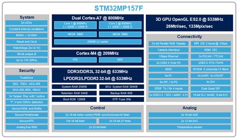 Sustainability Free Full Text Stbeat Software Update On Trusted Environment Based On Arm
