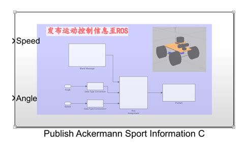 Matlab与ros联合仿真——发布ros消息类功能模块介绍matlab和ros联合仿真 Csdn博客