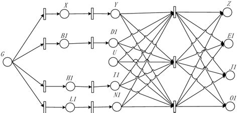 Csn After Forward Evolution Reasoning Download Scientific Diagram