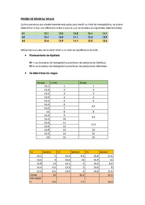 Prueba De Kruskall Wallis Prueba De Kruskall Wallis Quince Personas Son Aleatoriamente