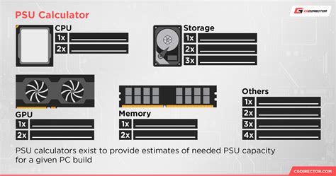 Top PSU PC Power Consumption Calculators And Which To Avoid