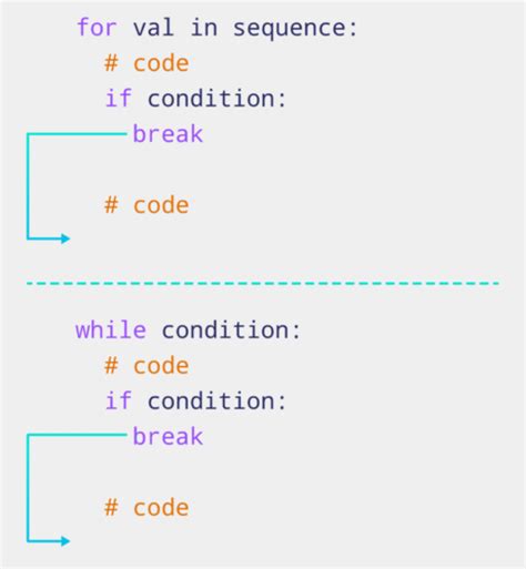 Python Break Statement Skill101