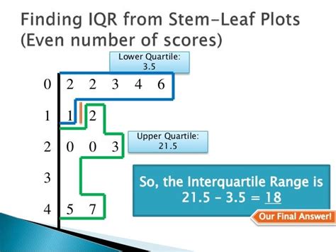 Stem And Leaf Plot Calculator Keryinet
