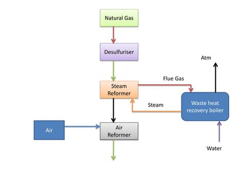 Urea Manufacturing Process Ppt