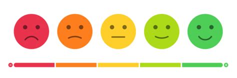 What Is The Smiley Face Rating Scale The Jotform Blog What Is The Smiley Face Rating Scale The Jotform Blog