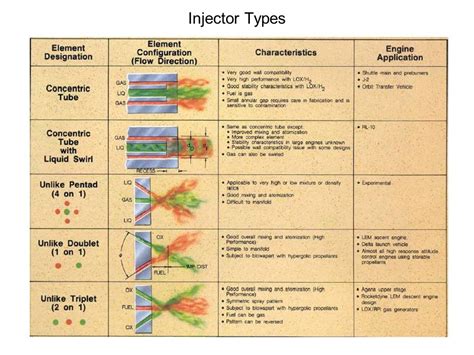 Injector Map