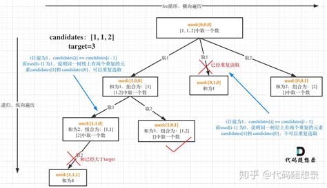 一篇总结带你彻底搞透回溯算法！20张树形结构图、14道精选回溯题目，写了整整21天 知乎
