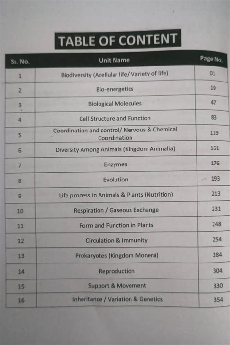 Biology Mdcat Book By Dr Muhammad Sohail Medisuccess Mkg Multan Kitab Ghar