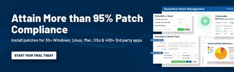 Nist Vulnerability Management Secpod Blog