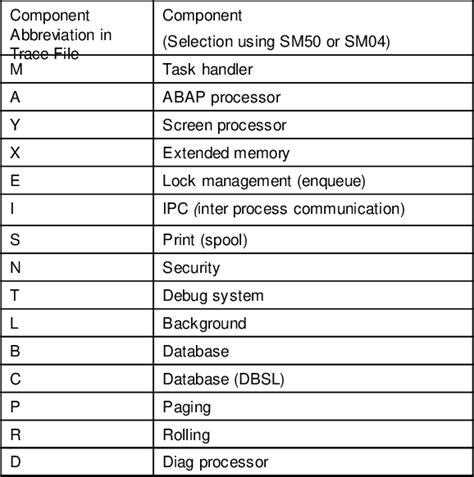 Table 1 From Application Usage Mining To Improve Enterprise Workflows