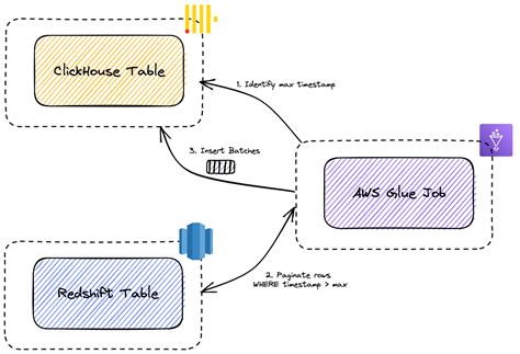 Redshift Create Table Timestamp Cabinets Matttroy