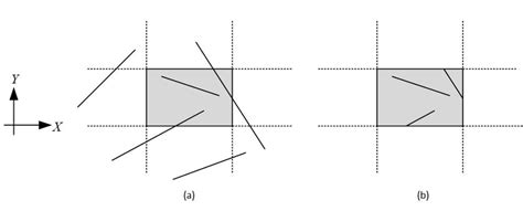 A Before And B After Application Of Line Clipping In Two Dimensions Download Scientific