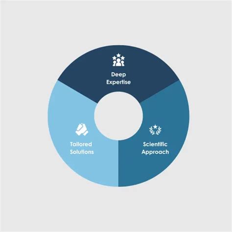 We Build Ai Twins For Retail And Supply Chain Businesses Jahan Ai Jahan Ai