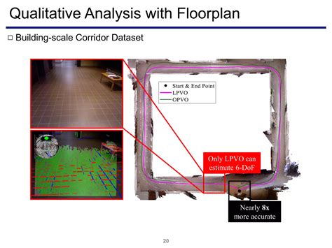 Visual Odometry And Slam Utilizing Indoor Structured Environments Ppt