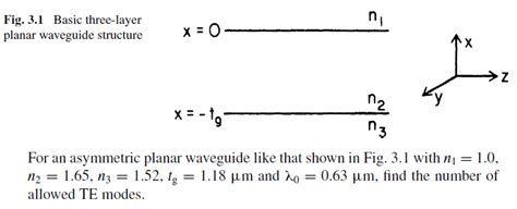Solved Ni Fig 31 Basic Three Layer Planar Waveguide