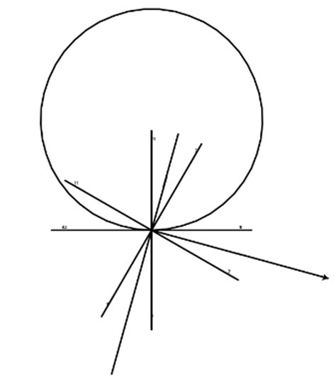 Curious About Chatgpt Exploring The Use Of Ai In Education The Sas Data Science Blog