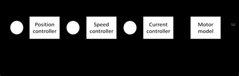 Closed Loop Control System Of Stepper Motor Download Scientific Diagram