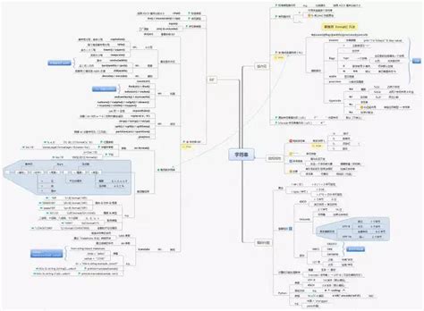 14 张思维导图学懂python 知乎