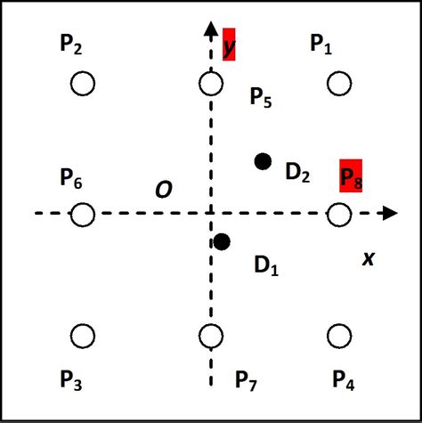 Structural Health Monitoring For Composite Materials Intechopen
