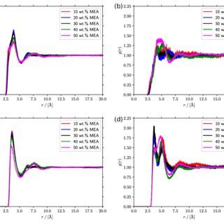 Self Diffusion Coefficients Of A CO 2 And C H 2 S In Pure Water Download Scientific Diagram