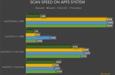 Which Is The Best Data Recovery Software For Mac In 2025