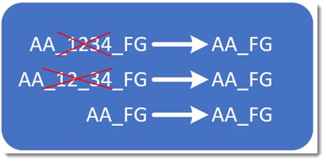 How To Split Strings And Extract Elements In Excel Easily