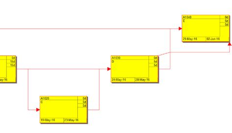 How To Detect And Remove Redundant Relationships In Primavera P6 Using
