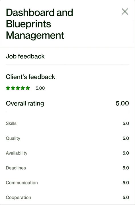 Anish Gandhi On Linkedin Upwork Freelancer Freelancedeveloper