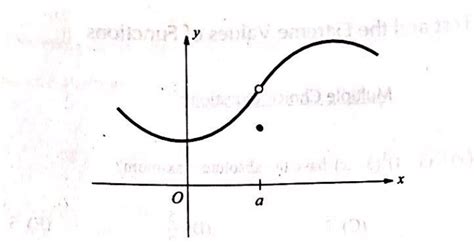 if this is a graph of f x would f a be considered a relative minimum