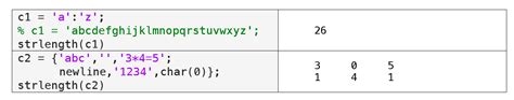 第5章：5 4 1 字符串数组的创建方法（matlab入门课程） matlab 字符串数组 csdn博客