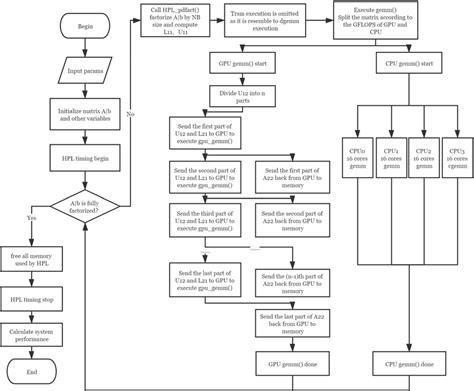 Flowchart Of The Single Node Model Download Scientific Diagram
