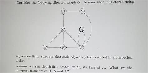 Solved Consider The Following Directed Graph G Assume That