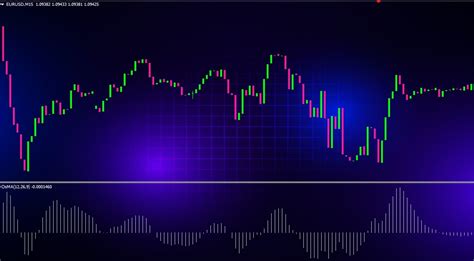 Moving Average Of Oscillator