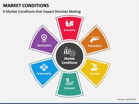 Incremental Sales How To Measure Incremental Sales