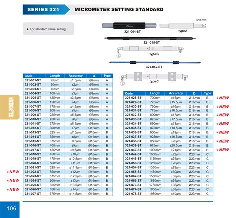 Micrometer Setting Standard Accud