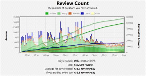Urgent How To Delete Certain Cards Anki