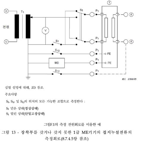 접지 환자 접촉 누설전류 네이버 블로그